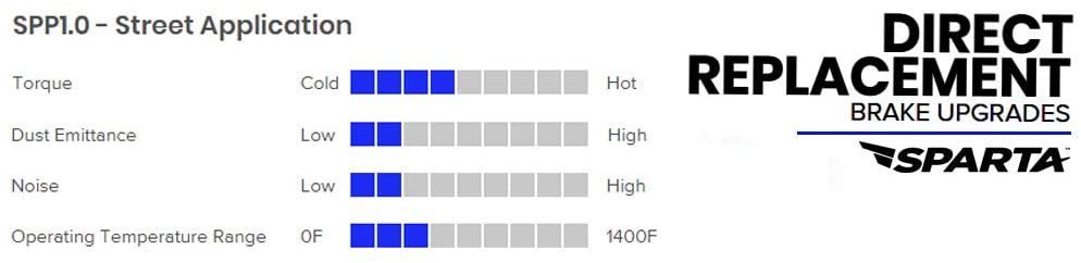 Sparta Evolution SPP 1.0 Brake Pad, 1354 shape, 14.5mm thick – PartLimit