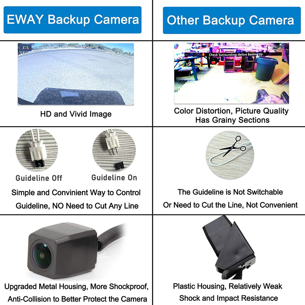 EWAY Backup Reverse Adjustable Spare Tire Mount Camera for 2007-2018 J ...