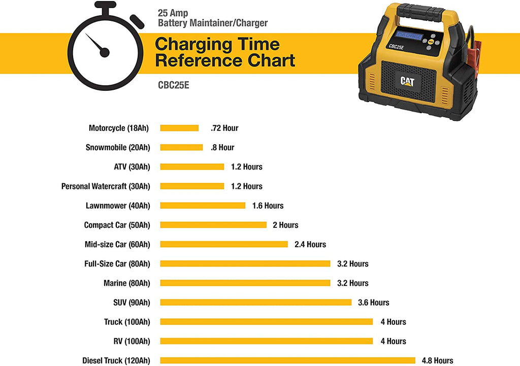 CAT CBC25E Fully Automatic 25 Amp 12V Rolling Battery Charger/Maintain ...