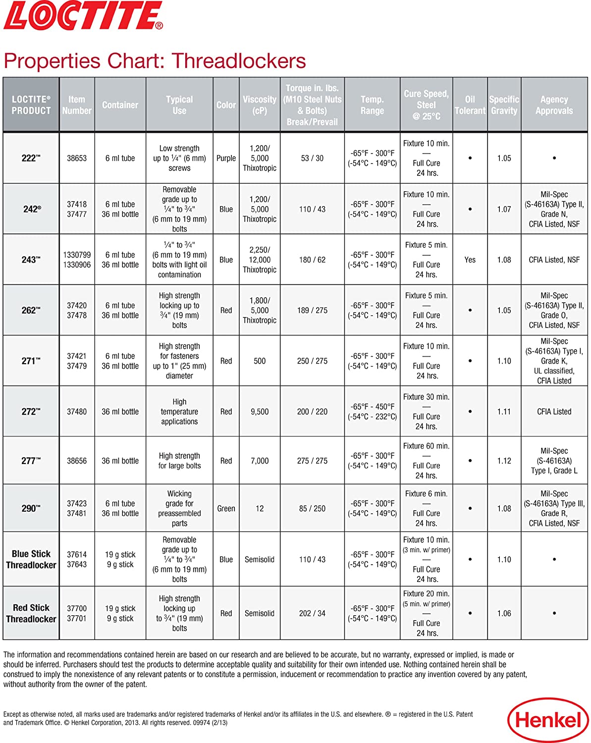Loctite 506166 All-Purpose Medium Strength Anaerobic Threadlocker Stic ...