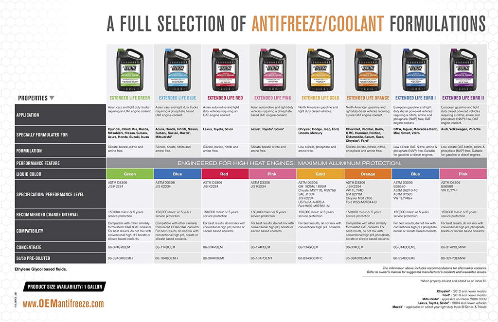 Recochem OEM 86-314POEMVW Pink Premium Antifreeze Concentrate Extended ...