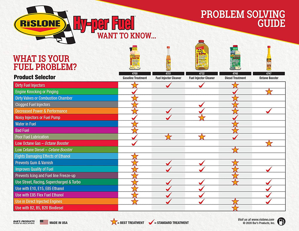 Rislone 4732-6PK Fuel Injector Cleaner with Upper Cylinder Lubricant ...